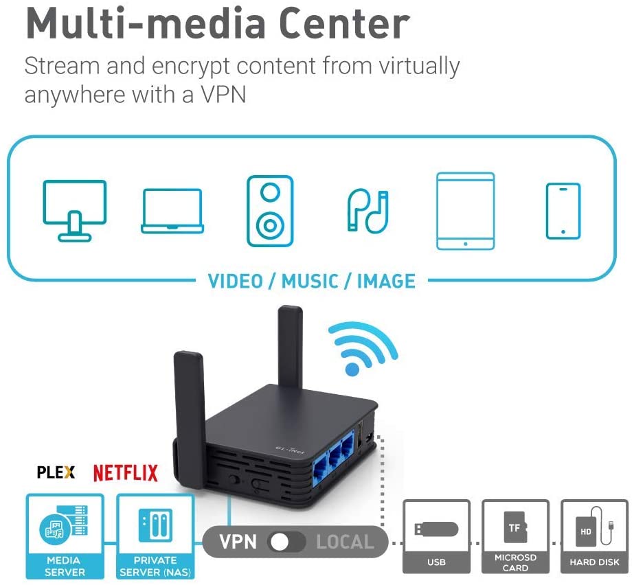 GL.iNet GL-AR750S-Ext (Slate) Gigabit VPN Router, OpenVpn&Wireguard ...